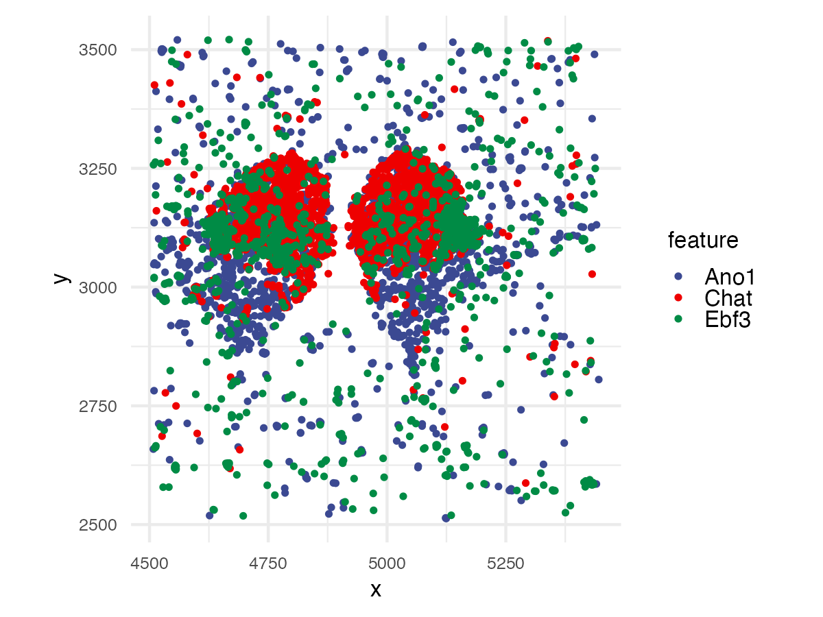 Guided tutorial • STarlight