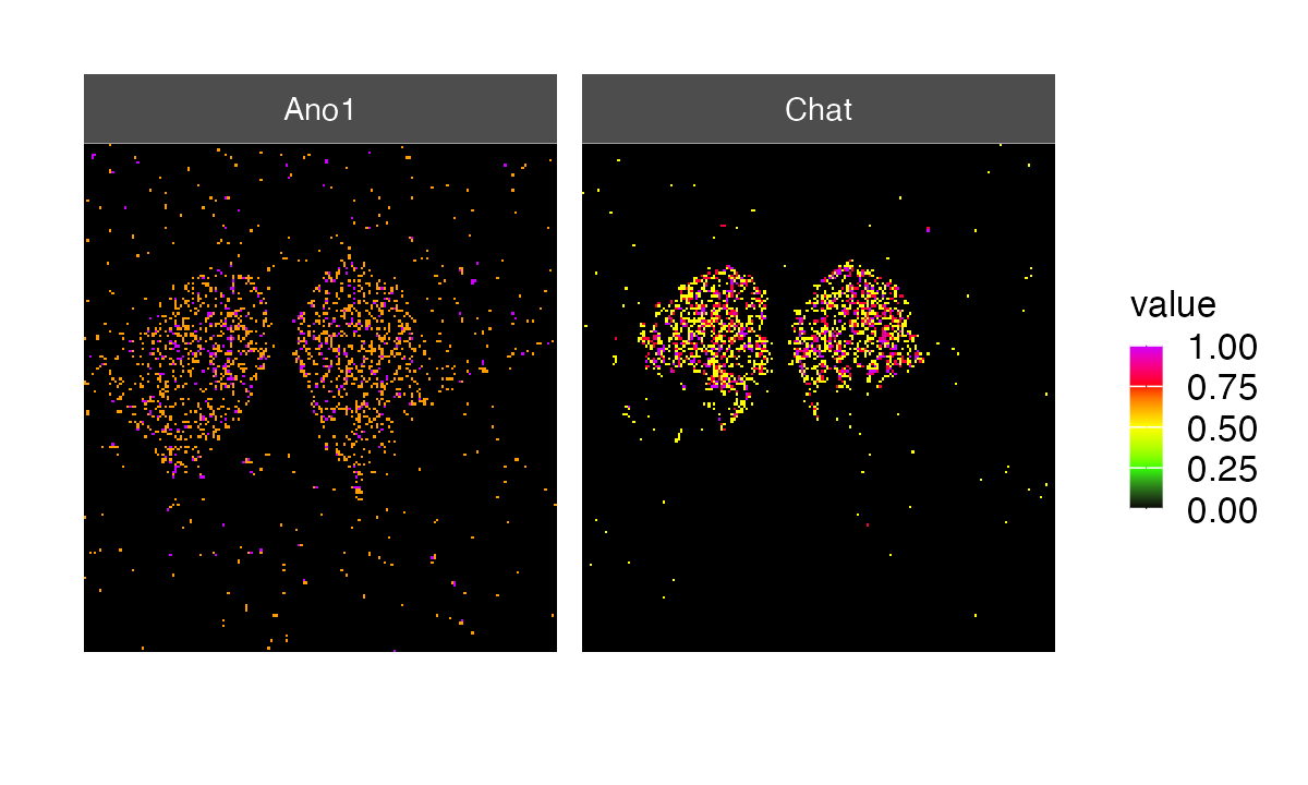 Guided tutorial • STarlight