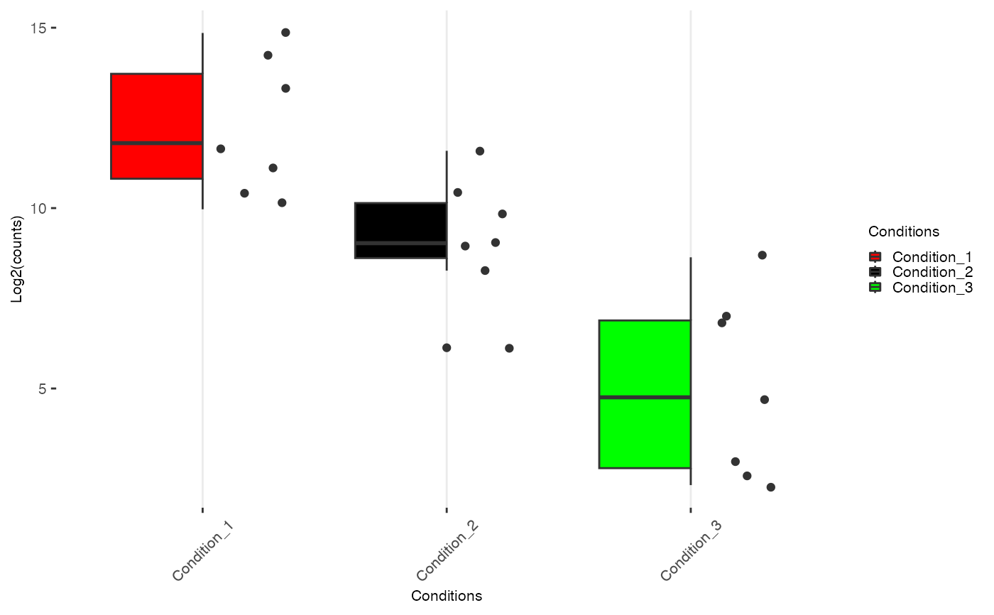 Compare distribution of features across various STGrid objects. — dist ...