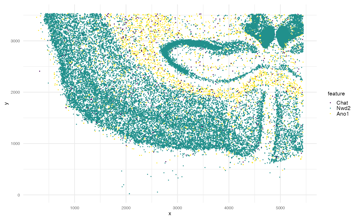 Plot x/y coordinates of molecules — spatial_plot,STGrid-method • STarlight